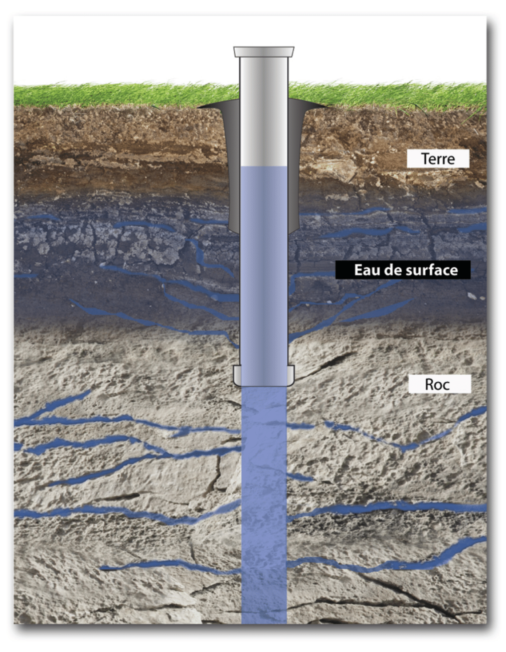 Puits | puitslanglois.ca